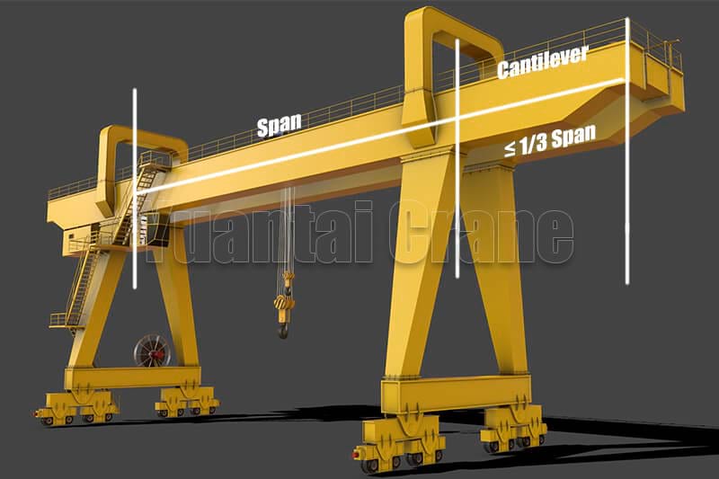 Cantilever Gantry Crane - Yuantai Crane