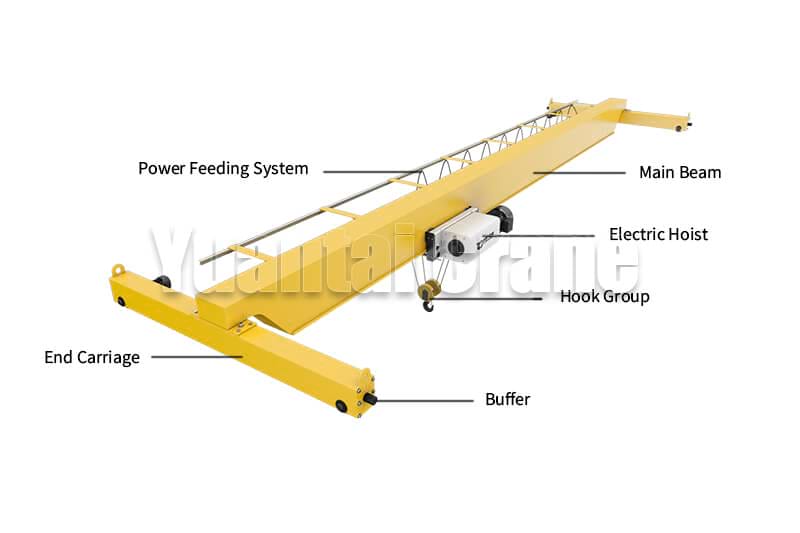 Single Girder Overhead Crane from United States Single Girder EOT Crane ...